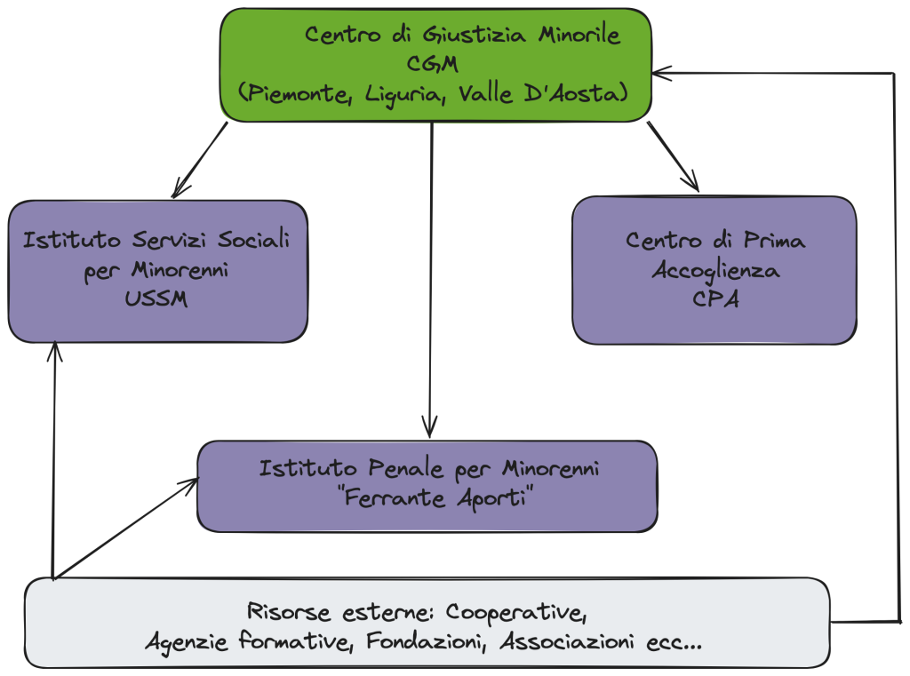 L’IPM Ferrante Aporti – Aporti Aperte
